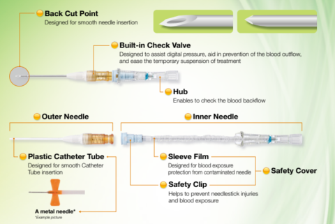 SuperCath™ Pro | Nipro Canada