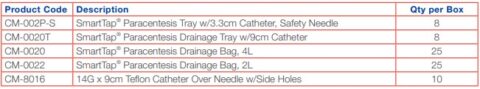 SmartTap® Paracentesis Drainage Trays | Nipro Canada